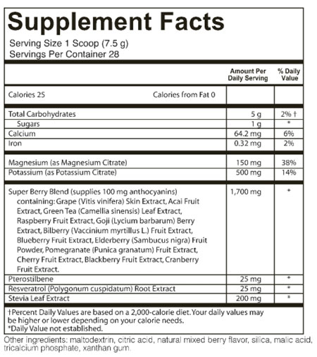BioPT Elixir Supplement Facts